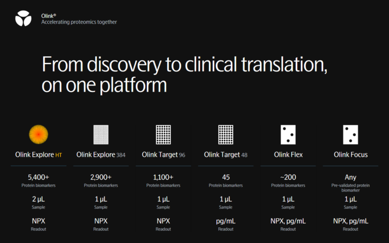 Olink proteomics – NXTGNT Ghent University sequencing core facility
